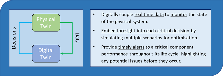 Digital Twin Showcase: What is a Digital Twin? - Westcott Space Cluster
